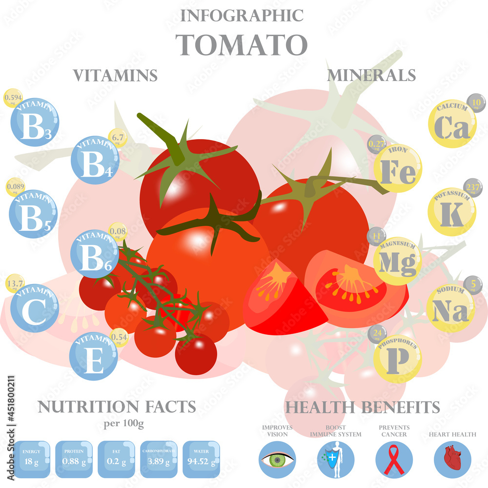 Health benefits and nutrition facts of tomato infographic vector ...