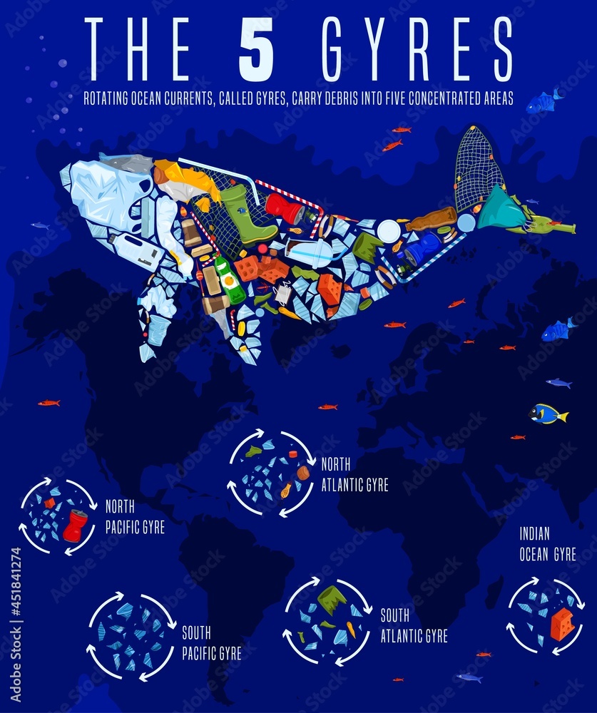 The 5 gyres. Scientific infographic. Vertical banner, poster. Stock ...