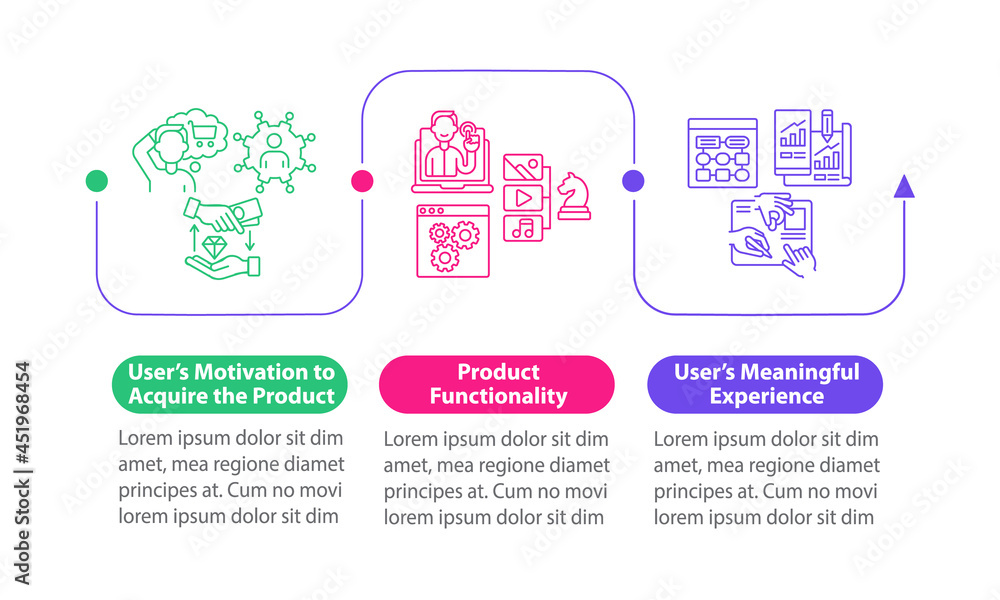 UX rules vector infographic template. User meaningful experience ...