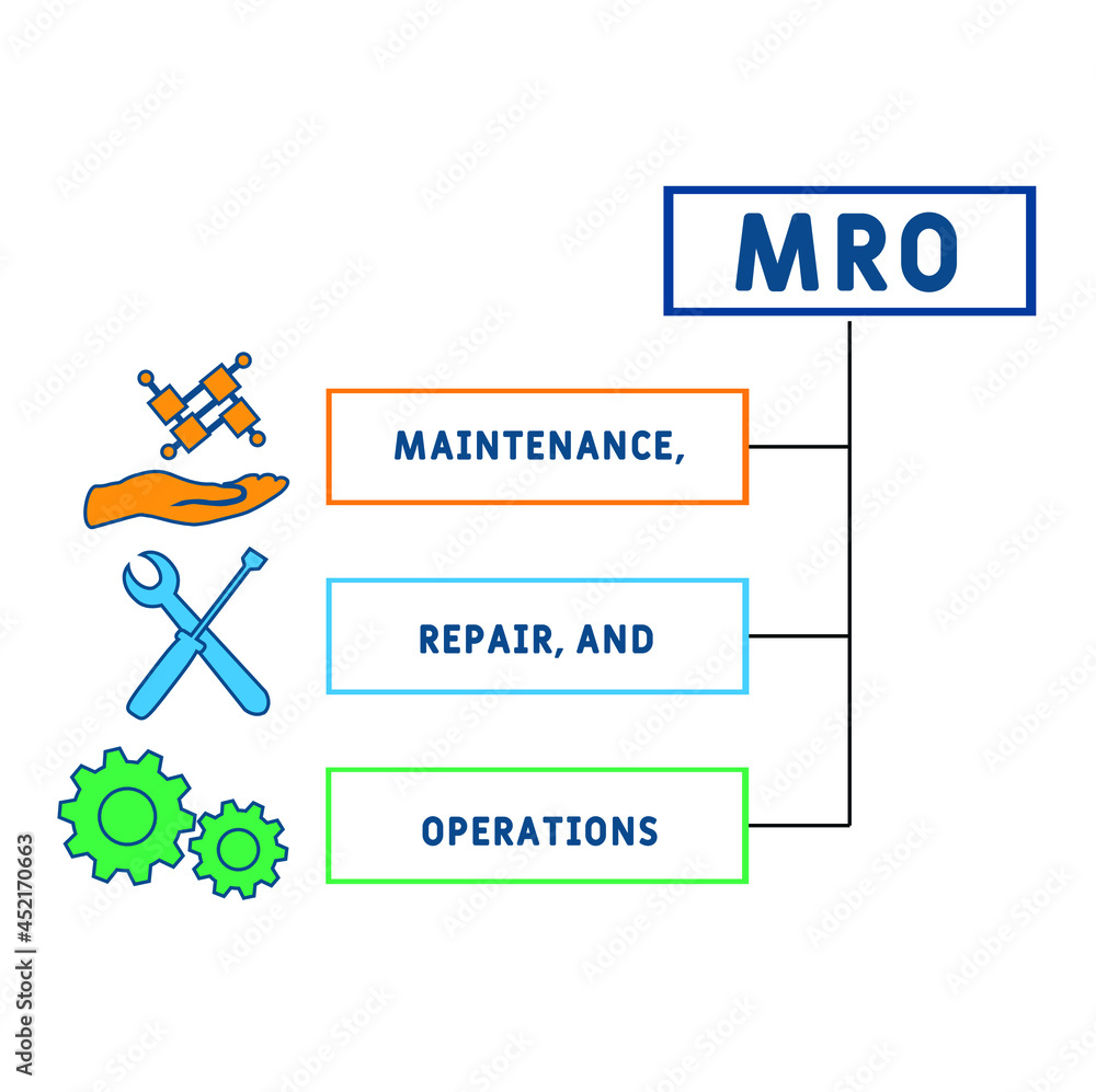 MRO - Maintenance, Repair, and Operations acronym. business concept ...