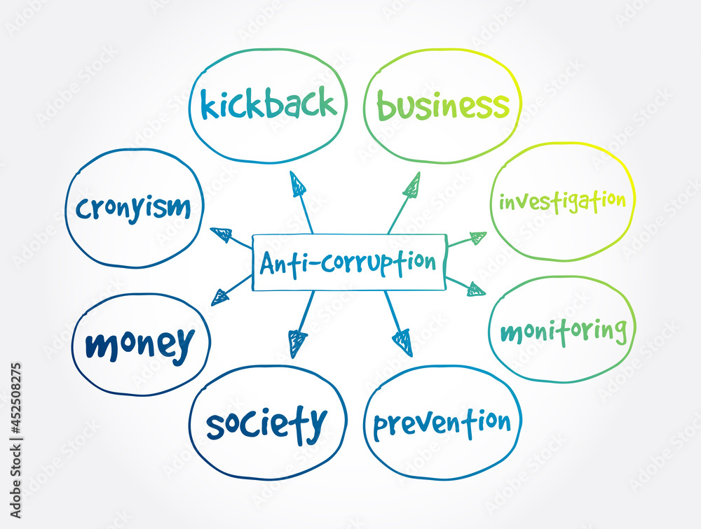 Anti-corruption mind map, concept for presentations and reports Stock ...