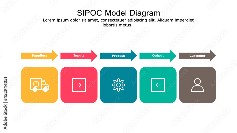 SIPOC Model diagram used for process mapping and quality management ...