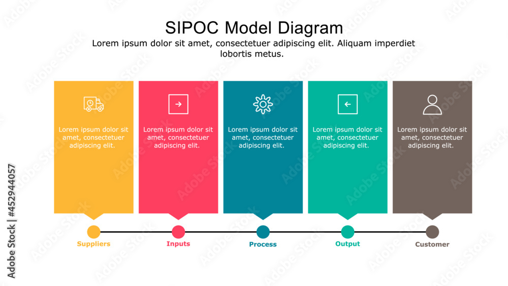 SIPOC Model diagram used for process mapping and quality management ...