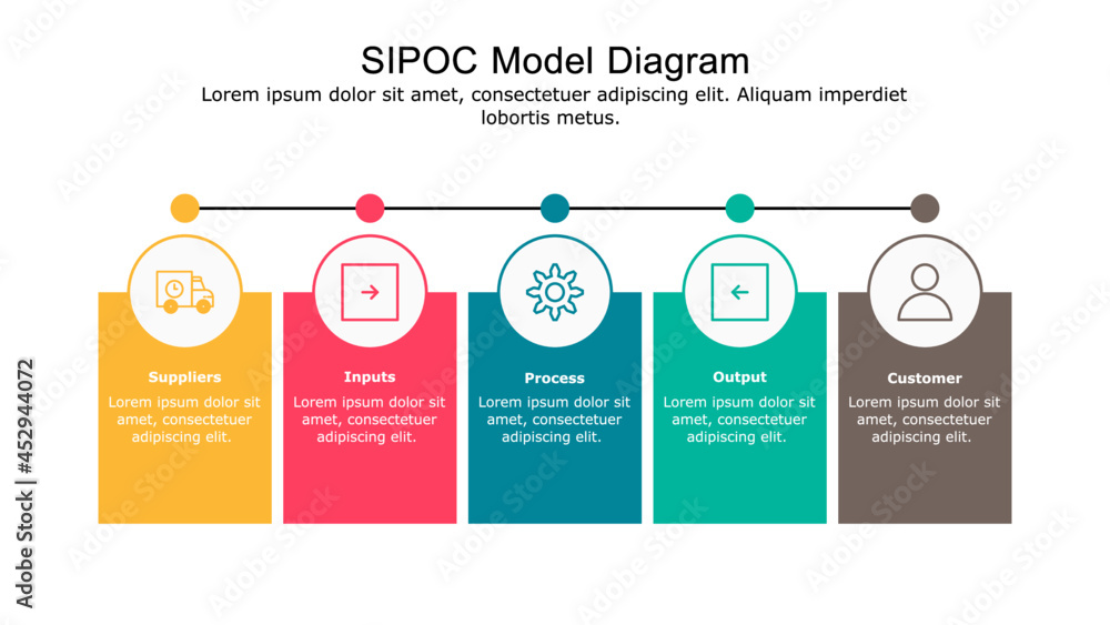 SIPOC Model diagram used for process mapping and quality management ...