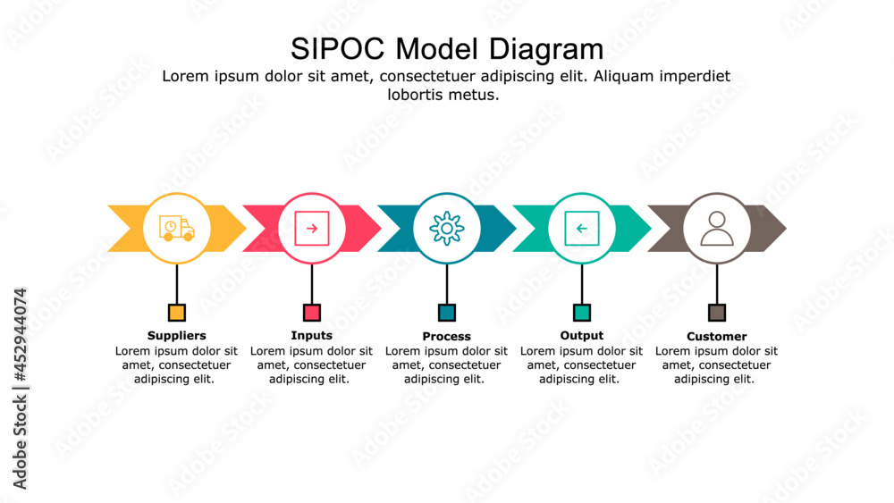 SIPOC Model diagram used for process mapping and quality management ...