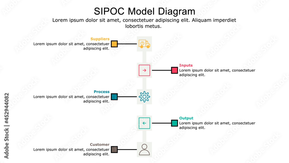 SIPOC Model diagram used for process mapping and quality management. Stock Vector | Adobe Stock