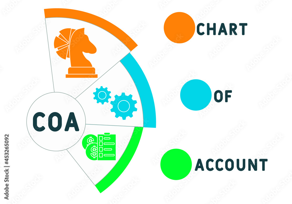 COA - Chart of Account acronym. business concept background. vector ...