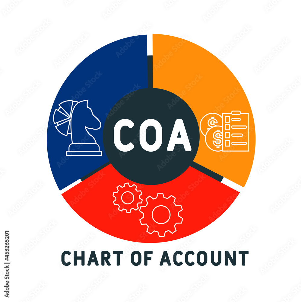 COA - Chart of Account acronym. business concept background. vector ...