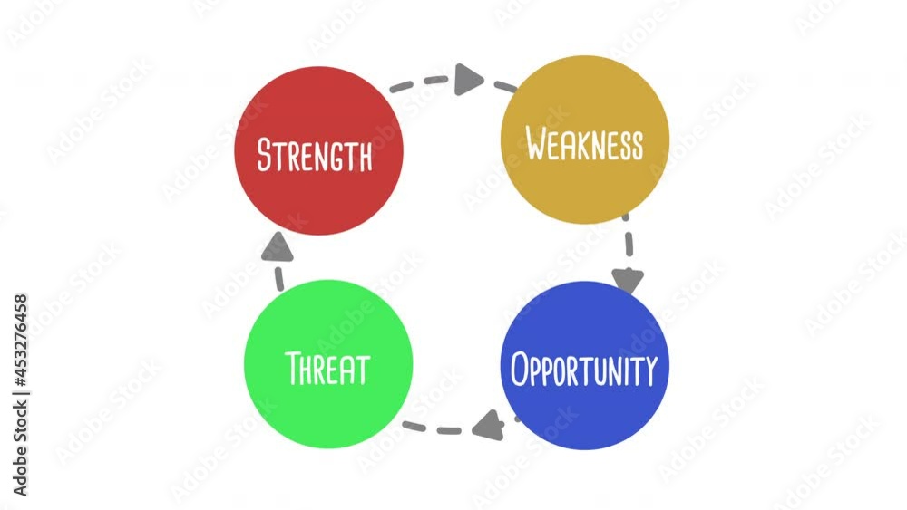 SWOT Strength Weakness Opportunity Threat Analysis Doodle Style ...