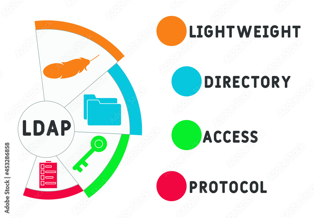 LDAP - Lightweight Directory Access Protocol acronym. business concept ...