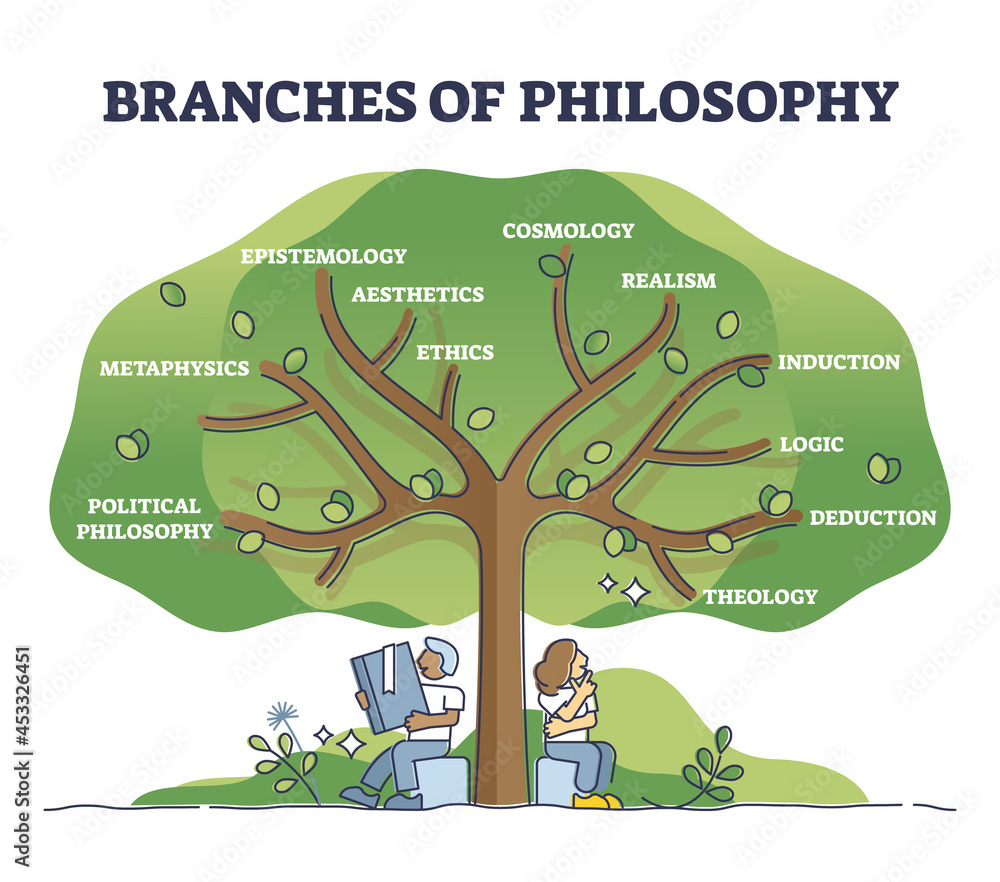 Grafika wektorowa Stock: Branches of philosophy as knowledge study ...