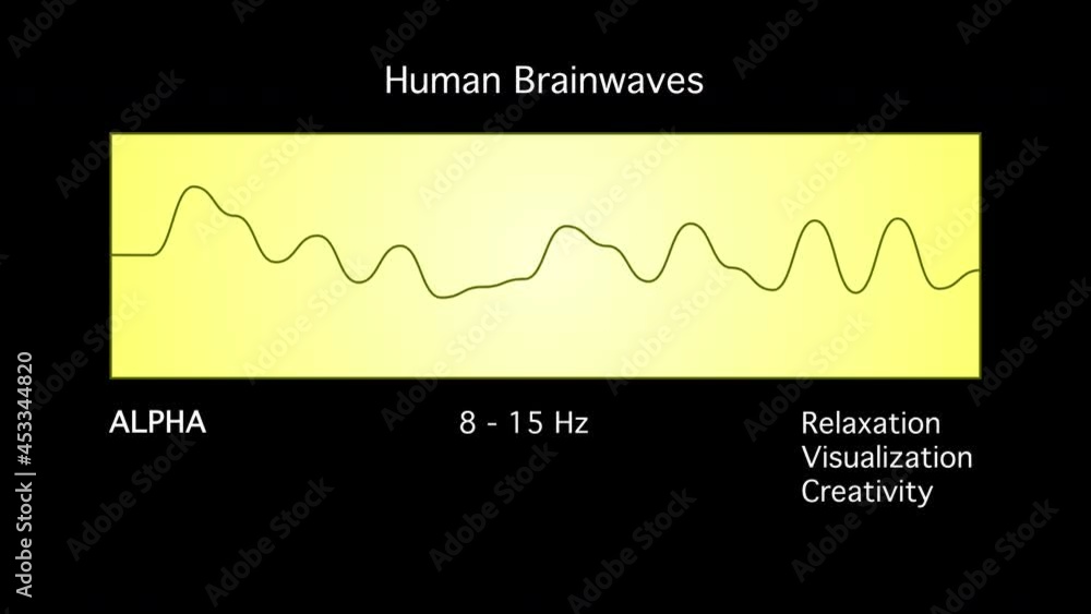 Alpha Human Brain Waves Diagram Illustration Animation on Black ...