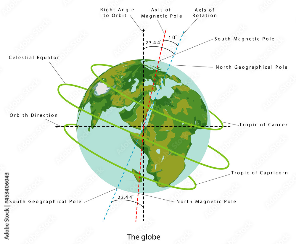 The Tilt of Earth. Axial Tilt of the Earth. Earth planet globe. Color ...