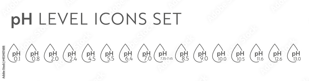 pH Value scale icons. Acid-base balance infographic. Education Poster ...