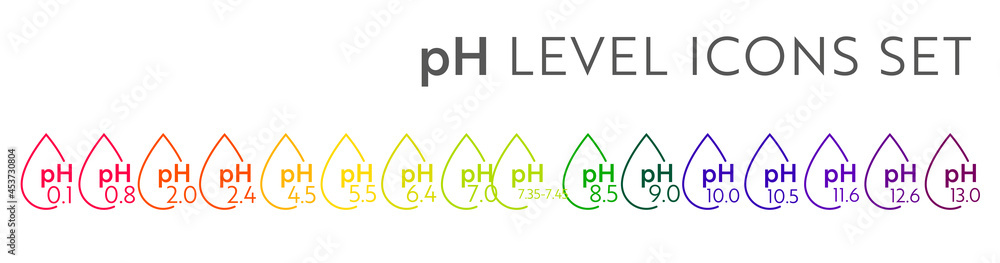 pH Value scale icons. Acid-base balance infographic. Education Poster ...