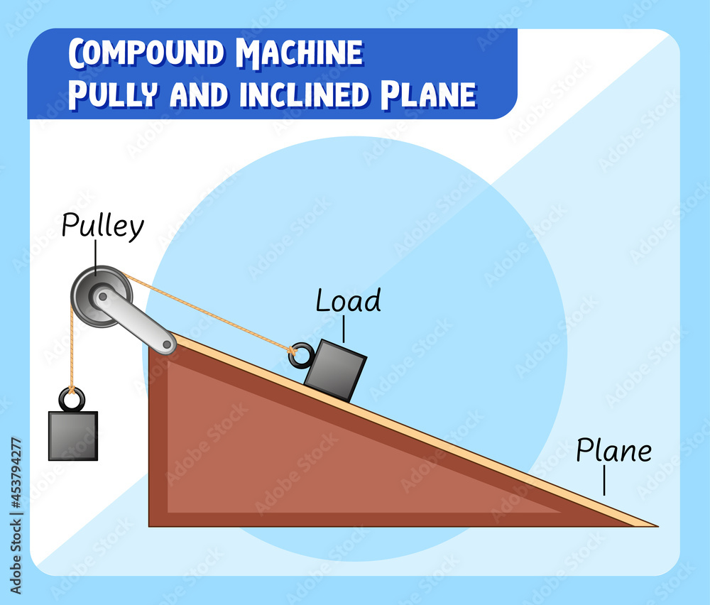 Compound Machine Pulley and Inclined Plane Stock Vector | Adobe Stock