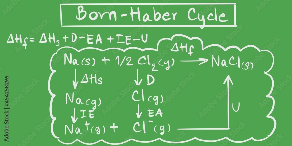 Equation of Born-Haber cycle in chemistry on chalkboard, reaction of ...