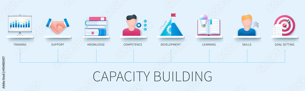 Capacity building banner with icons. Training, support, knowledge ...