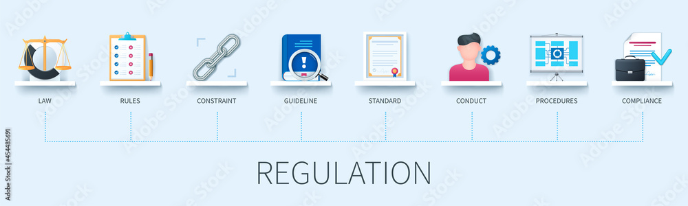 Regulation banner with icons. Law, rules, constraint, guideline ...