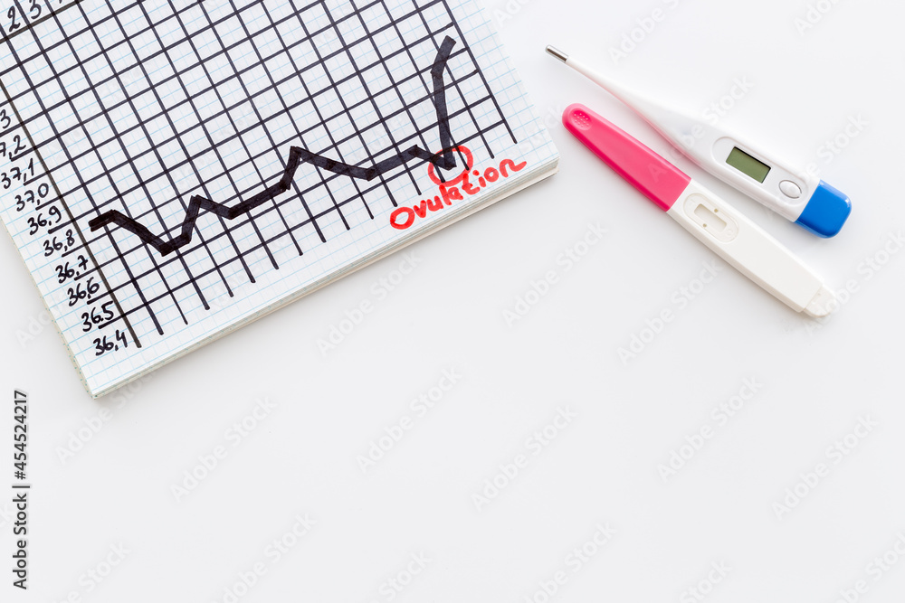 Thermometer and ovulation test on basal temperature chart. Predicting ...