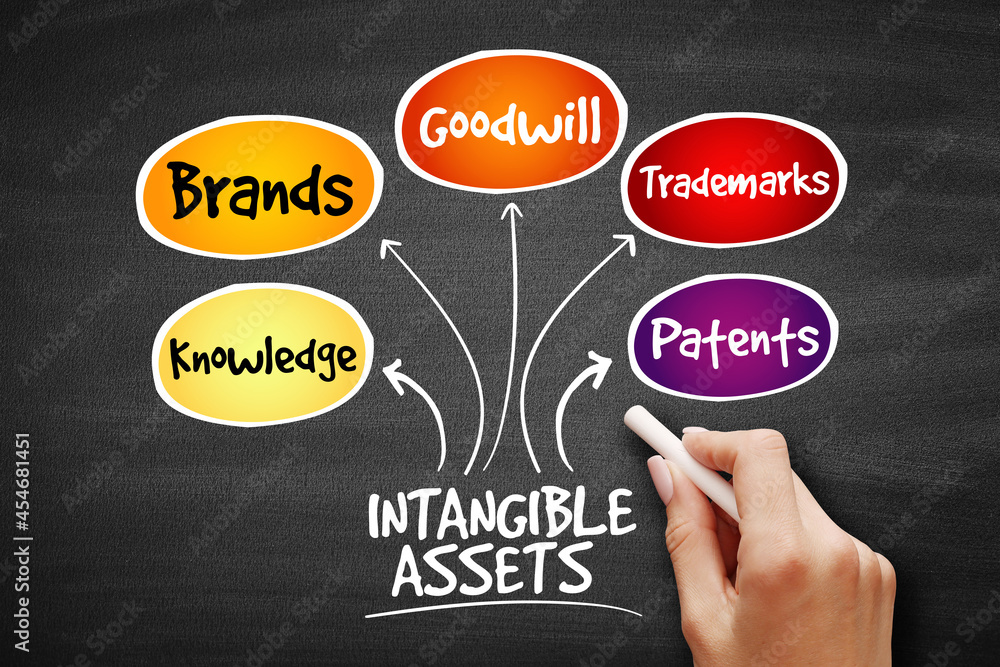 Intangible assets types, strategy mind map, business concept on ...