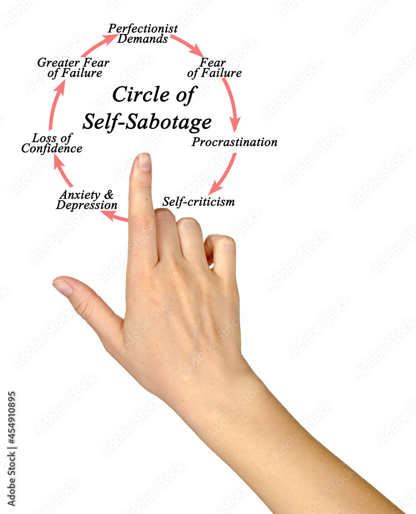 Circle of Psychological Self-Sabotage Stock-Foto | Adobe Stock