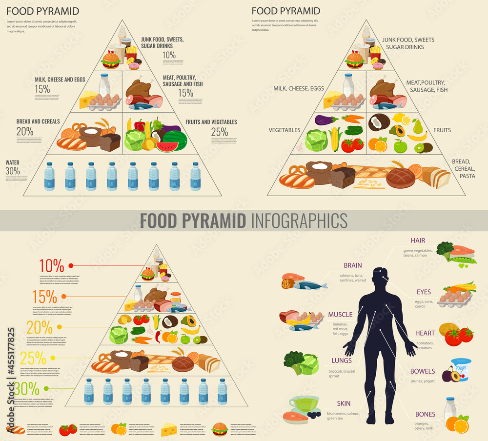 Health food infographic. Food pyramid. Healthy eating concept. Vector ...