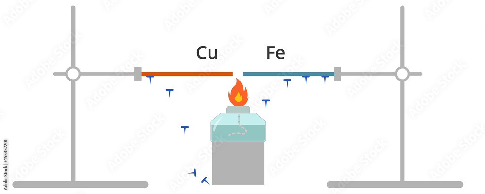 Thermal conductivity of metals. Vector physics illustration of heat ...