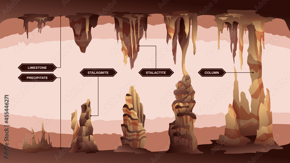 Stalactites And Stalagmites Infographics Stock Vector | Adobe Stock