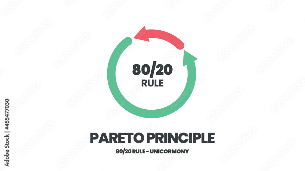 Pareto Principle is an 80 20 rule analysis diagram. The illustration is ...