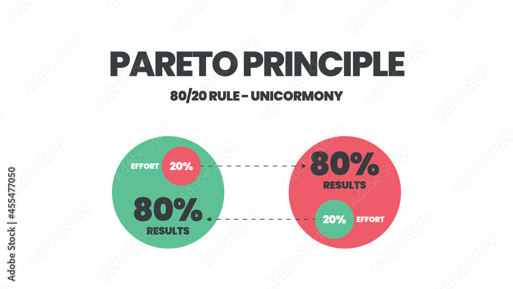Stockvector Pareto Principle is an 80 20 rule analysis diagram. The ...