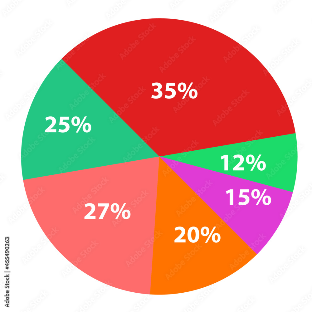 Pie chart divided into percentiles. economic finance template. vector ...