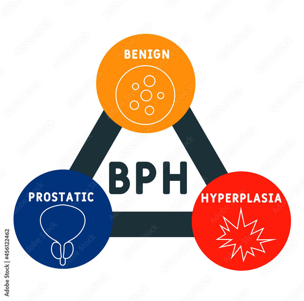 BPH - Benign Prostatic Hyperplasia acronym. medical concept background ...