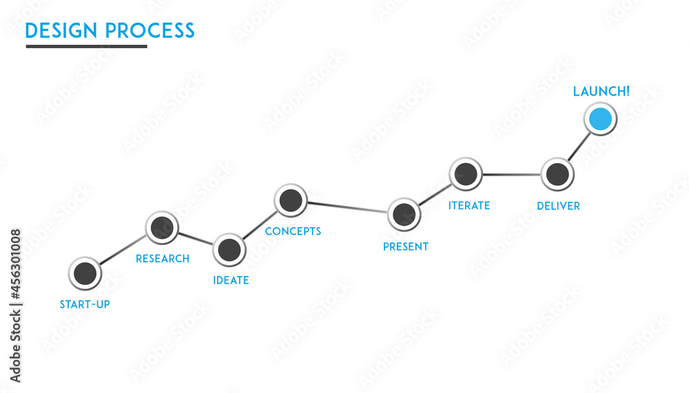 Illustration of a general design process used for product, graphic, ui ...