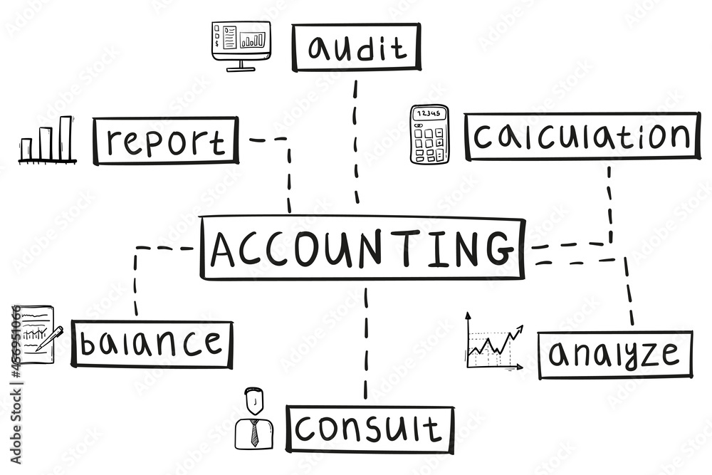 Concept of accounting mind map in handwritten style. Stock Vector ...