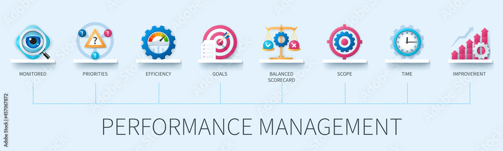 Performance management banner with icons. Monitored, priorities ...