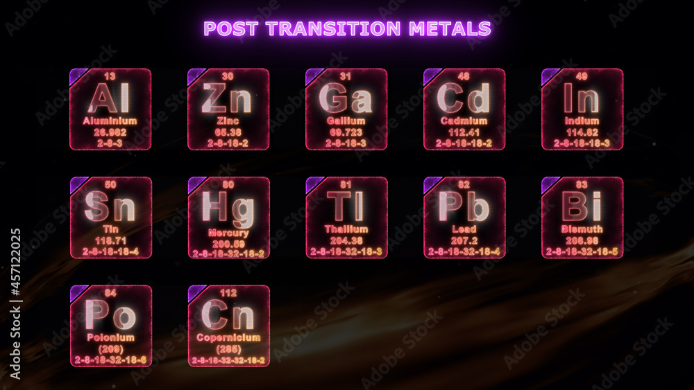 The Modern Periodic Table Elements Post Transition metals Stock ...