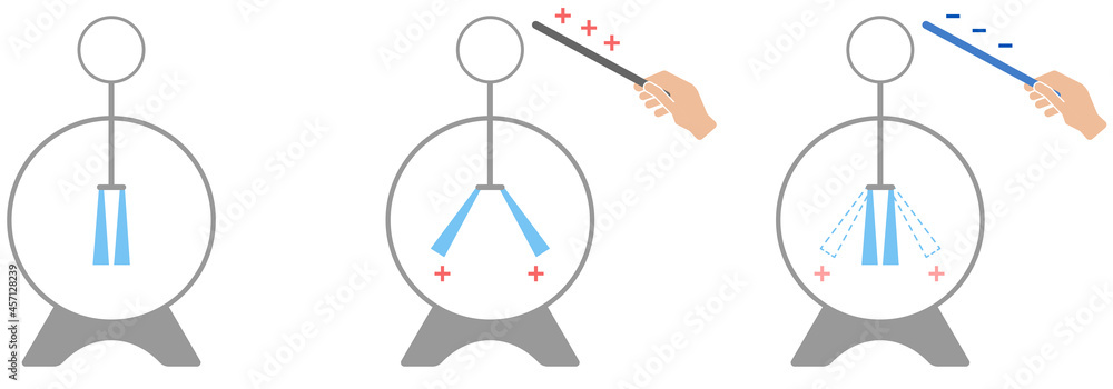 Electroscope experiment. Vector illustration of electric charge with ...