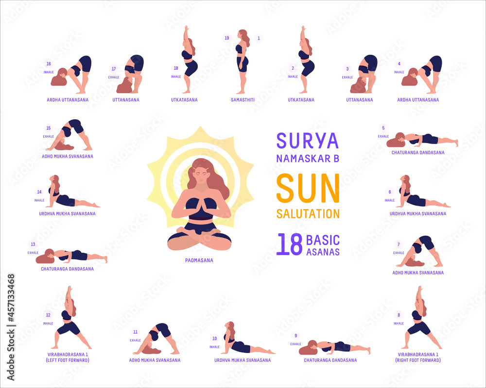 Surya Namaskar B. Sun Solutation. Vector illustration set of eighteen ...
