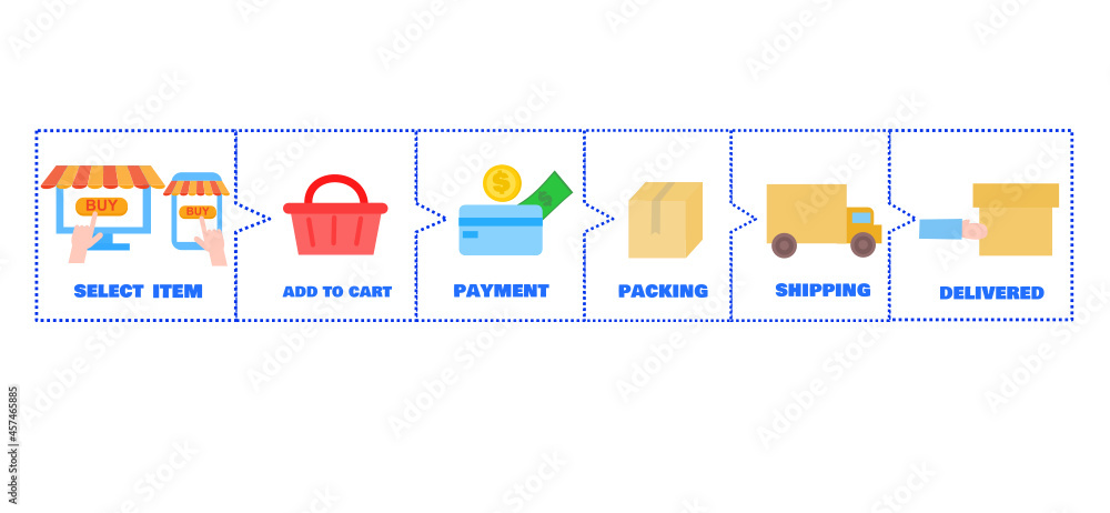 Step of online shopping.Delivery process.E-commerce or shop concept ...