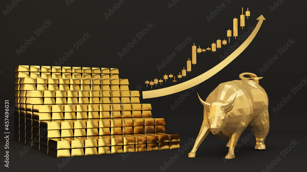 Gold bull and bull market chart Profitability in bull Market Investment ...