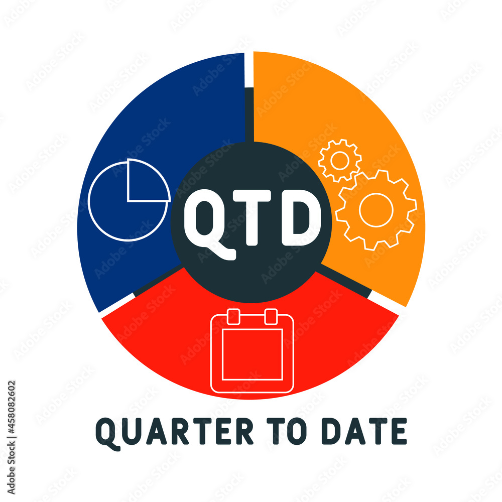 QTD - Quarter To Date acronym. business concept background. vector ...