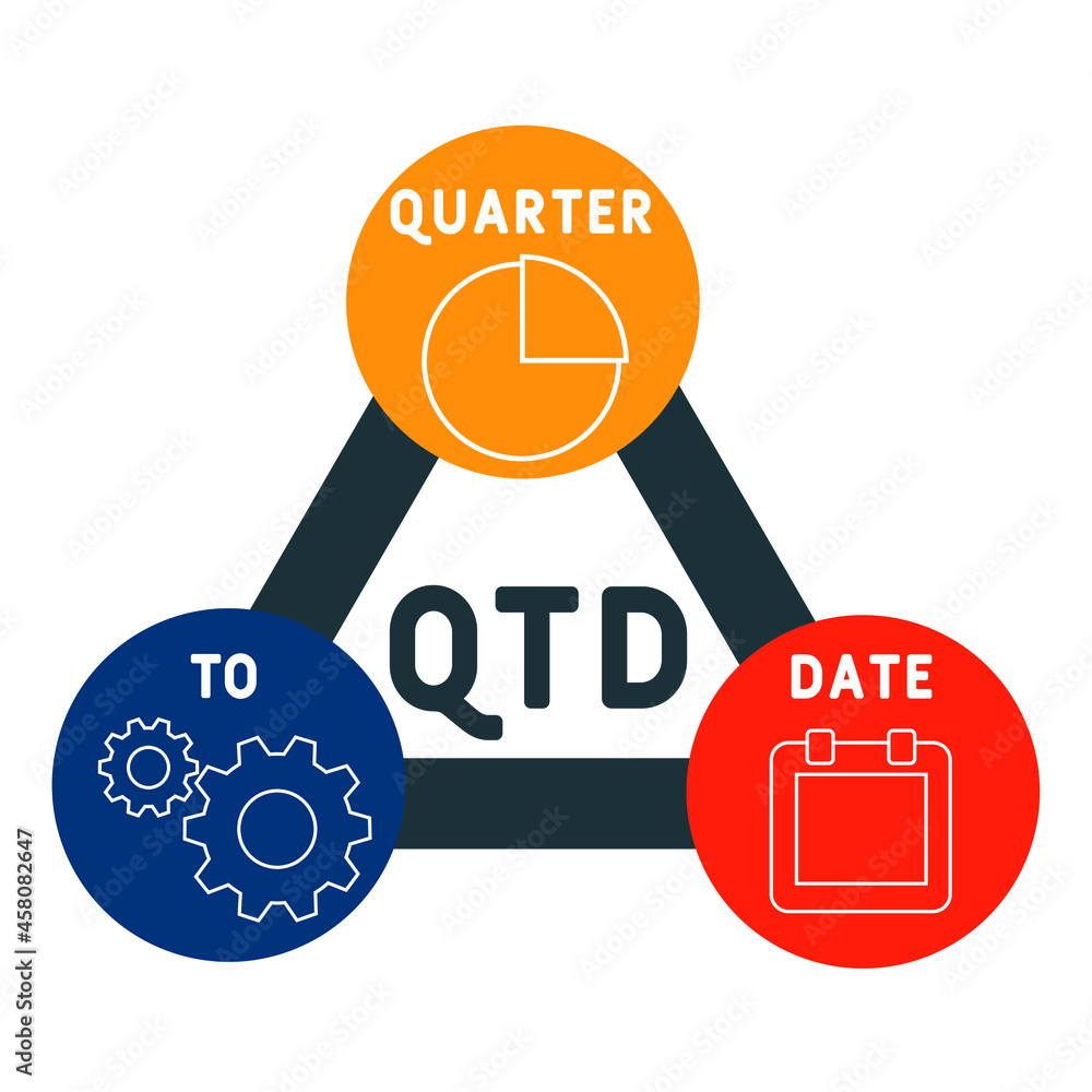 QTD - Quarter To Date acronym. business concept background. vector ...