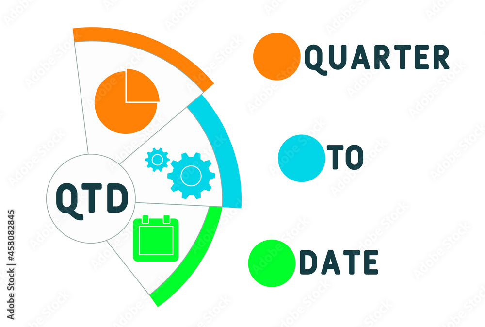 QTD - Quarter To Date acronym. business concept background. vector ...