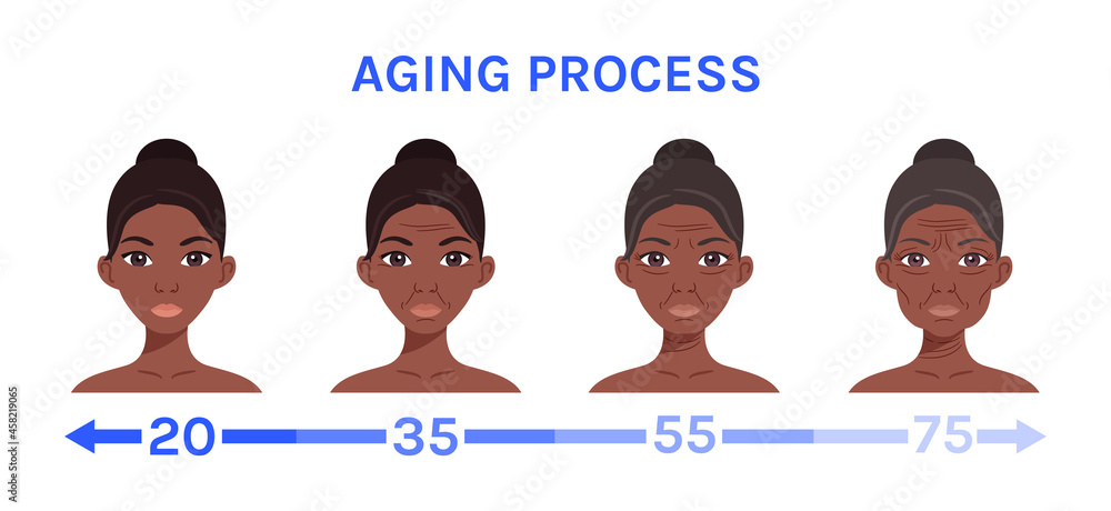 Young Black Afro Woman with Wrinkles and Sagging on Face. Aging Process ...