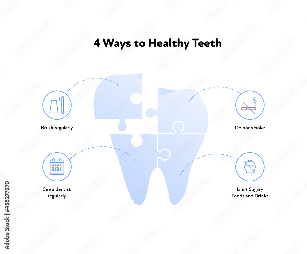 Healthy teeth infographic. Vector flat healthcare illustration. Jigsaw ...