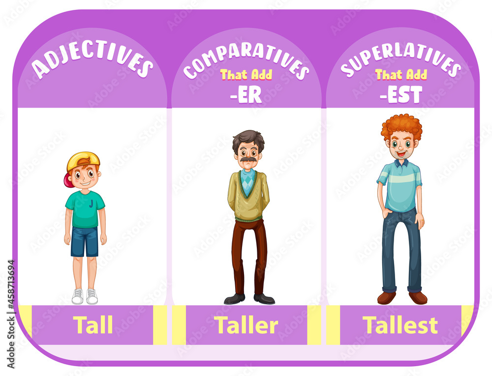 Poster Comparative and Superlative Adjectives for word tall – Wall Art ...