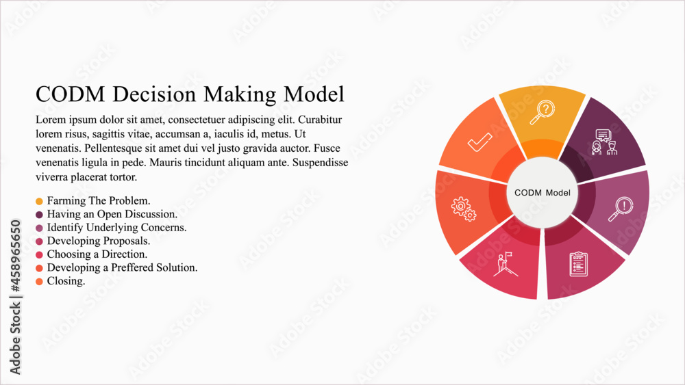 Infographic presentation template of consensus-oriented decision-making model (CODM) that helps ...