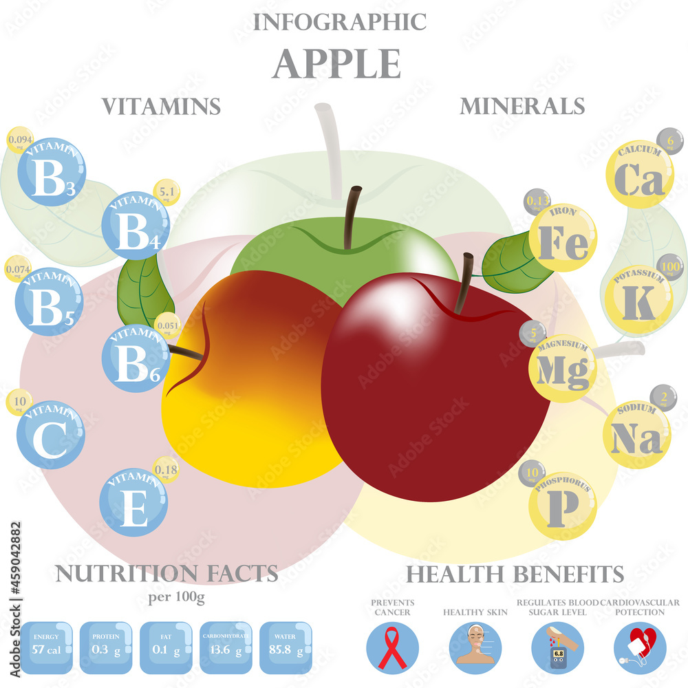 Apple nutrition facts and health benefits infographic Stock Vector ...