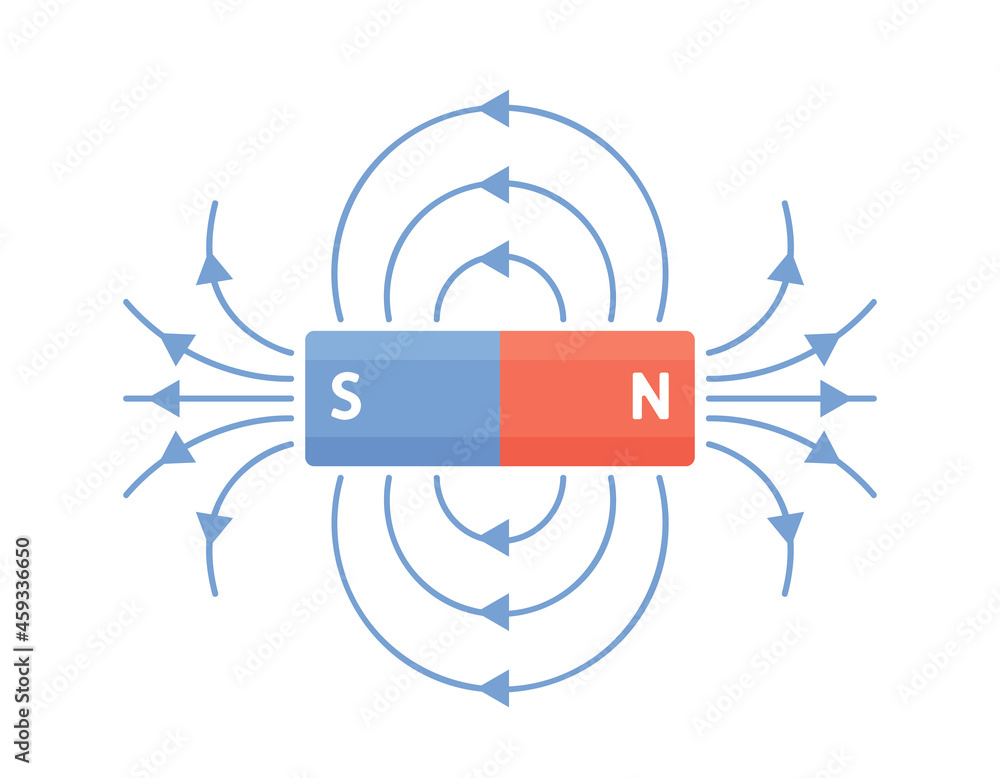 Compass Navigation Tool, Electromagnetic Field and Magnetic Force ...